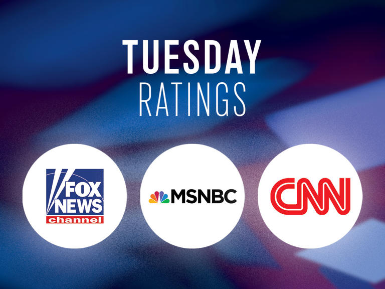 Tuesday, August 5 Evening Cable News Ratings: Fox News Finishes Ahead ...