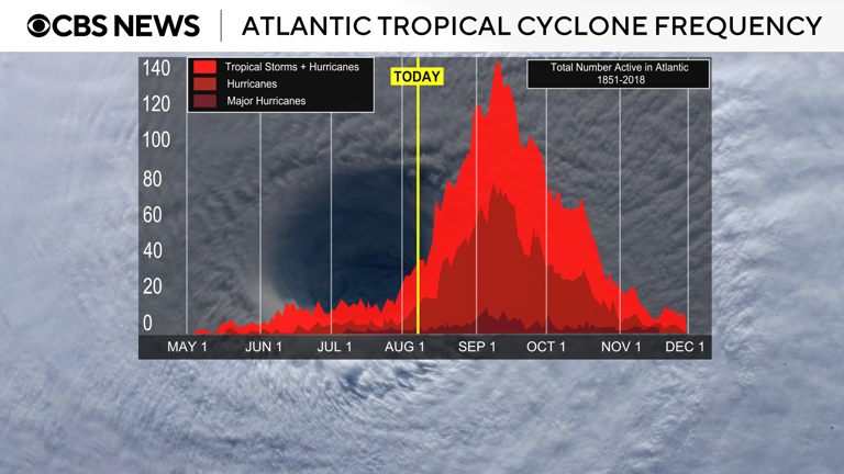 Tropical Storm Erin likely to become Atlantic season's first hurricane