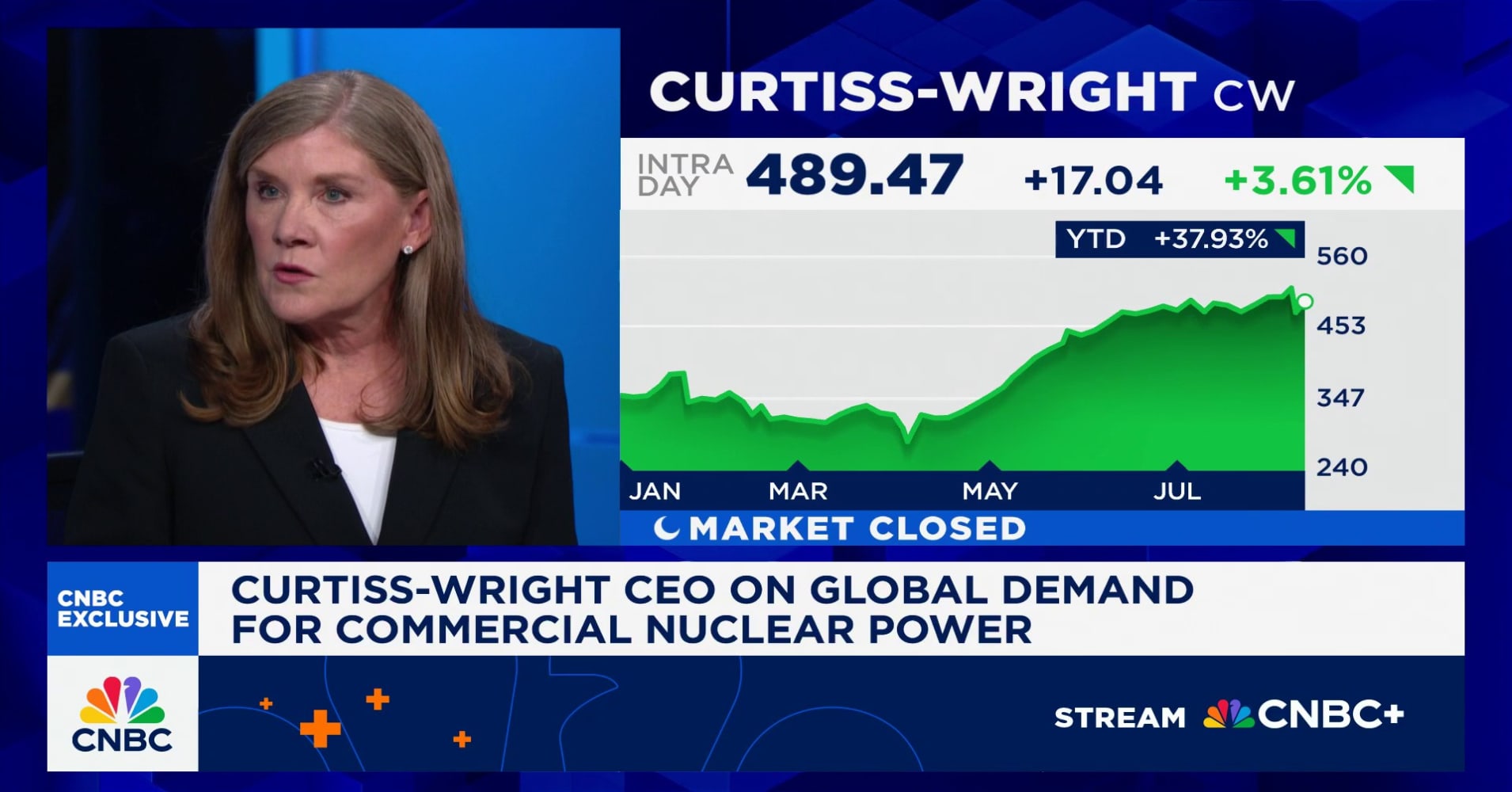 Curtiss-Wright CEO Lynn Bamford talks global demand for nuclear