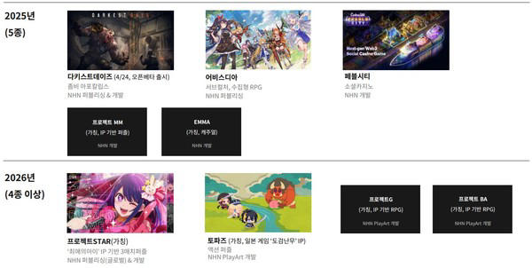 NHN, 게임·클라우드로 하반기 반등 노린다..."정부 GPU 구축 기대 매출 3000억"(종합)