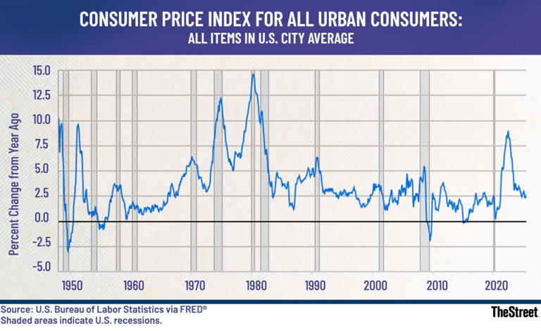 Morgan Stanley revamps inflation forecast ahead of CPI data tomorrow