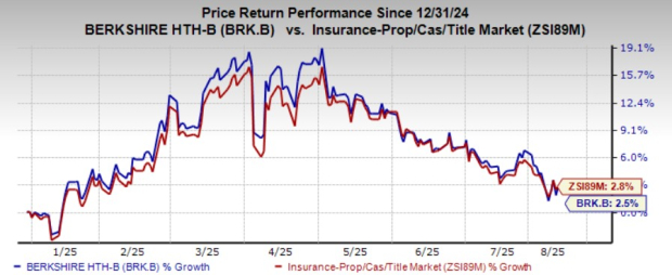 Is GEICO the Cornerstone of Berkshire Hathaway's Insurance Growth?