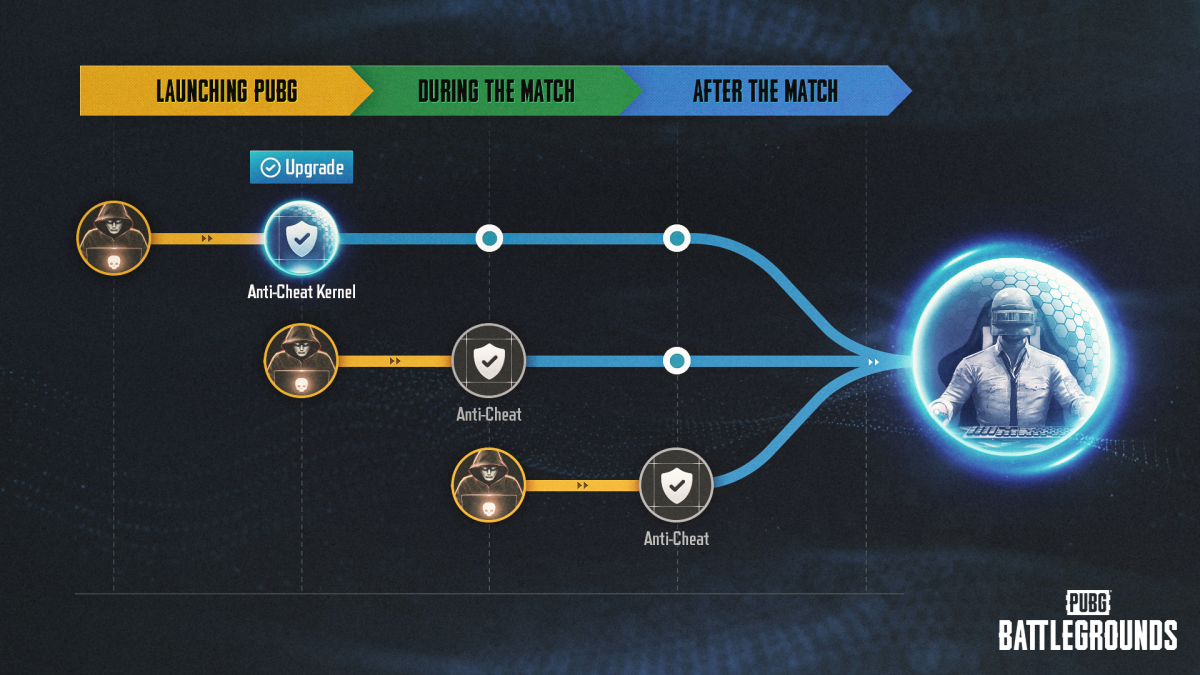 PUBG's New Anti-Cheat Software Operates on the Kernel Level