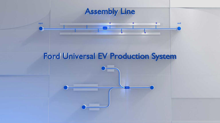 Ford's new 'Model T' will bring work back to people while cutting costs