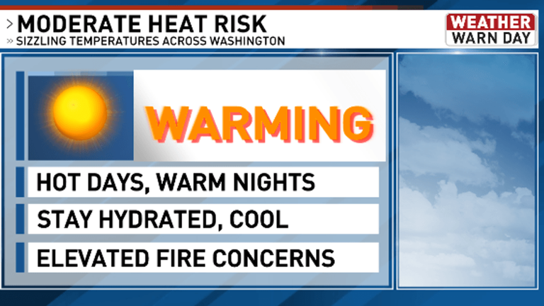 Why is it so hot? The science behind western Washington’s heat wave