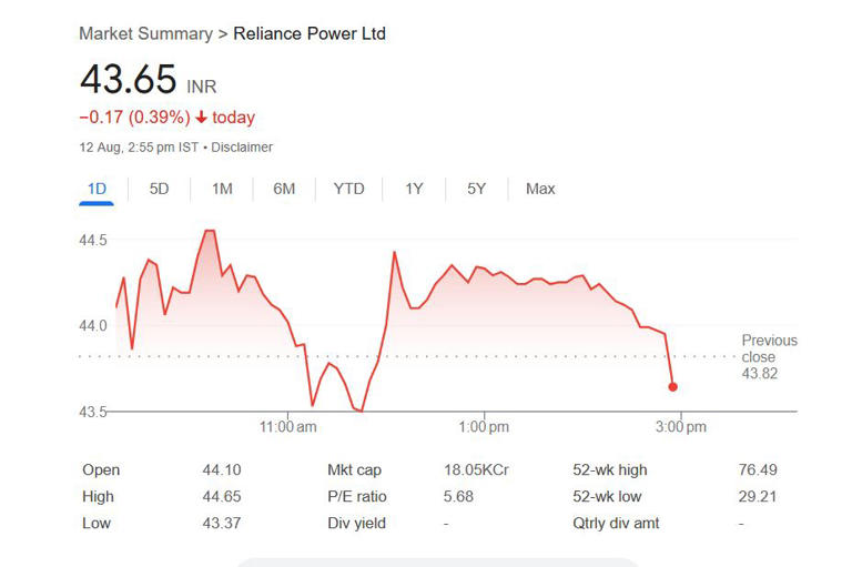 Reliance Power Share Price: इस पावरफुल स्टॉक ने बनाया करोड़पति ...