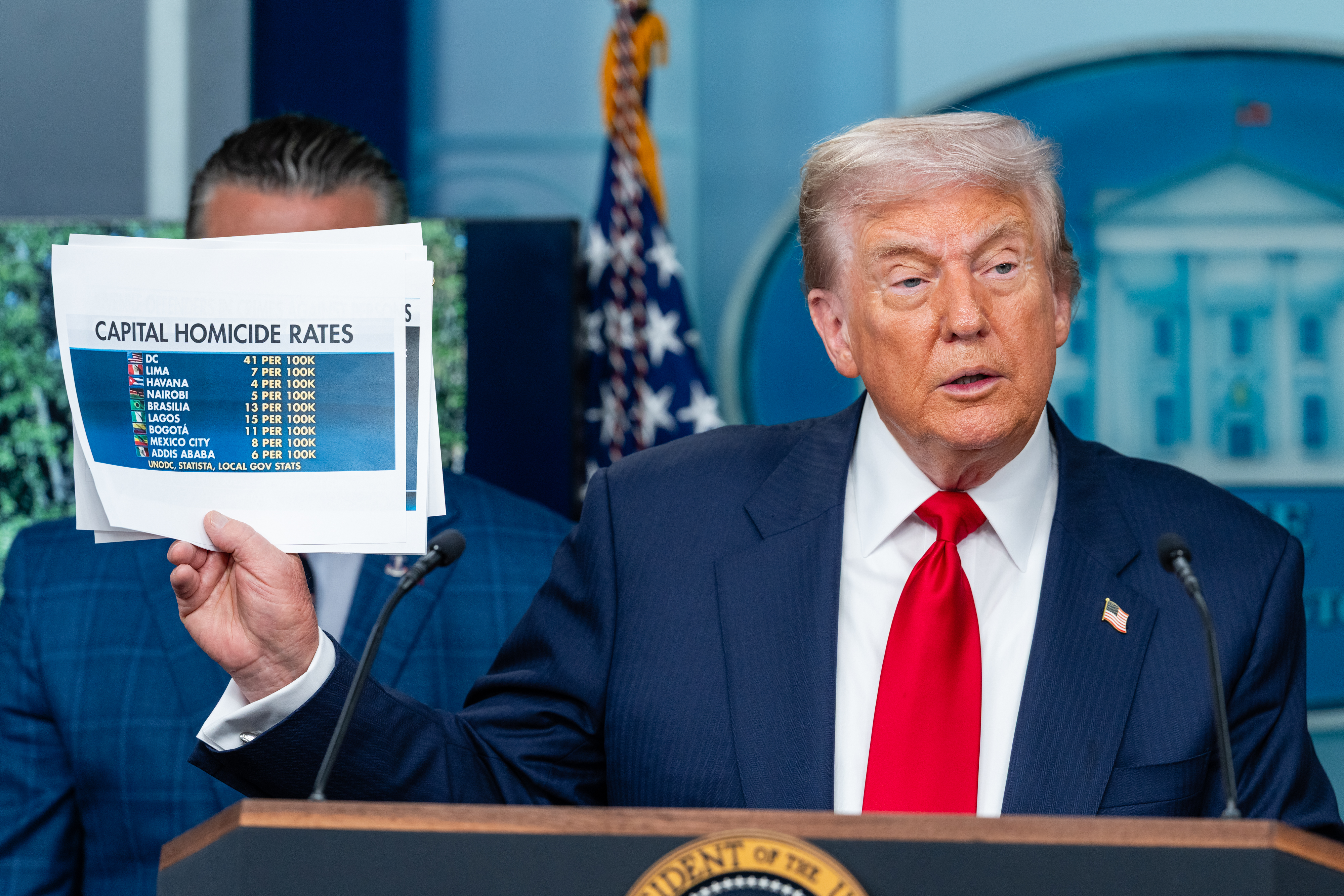 How D.C. crime became a symbol — and a target — for MAGA and beyond