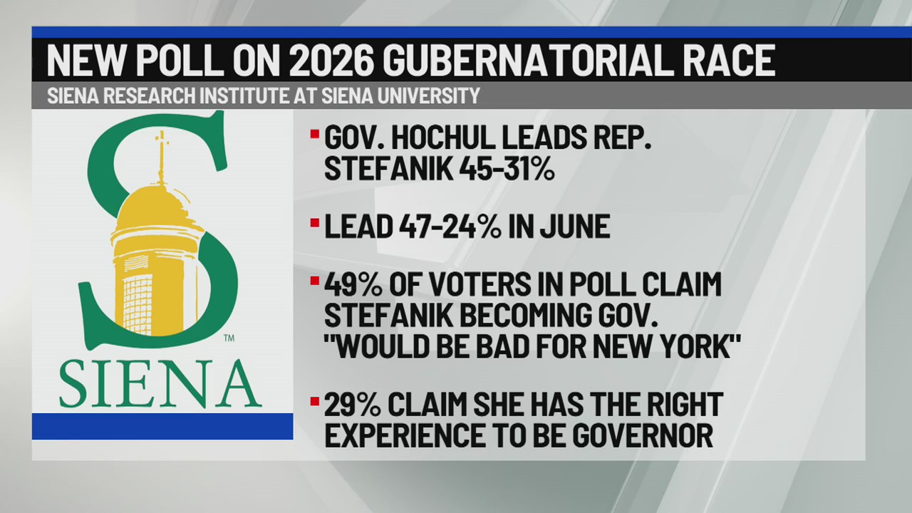 New Poll on 2026 Gubernatorial Race
