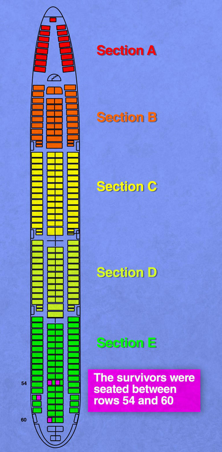 How four survived the deadliest plane crash in history