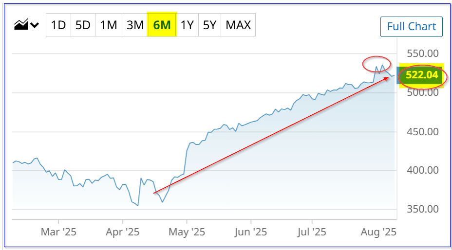 Microsoft's Impressive Free Cash Flow - MSFT Stock Could Be Worth 28% More