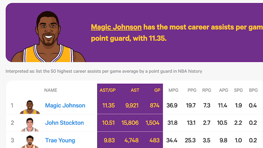 NBA Mock Trade: Hawks Swap Trae Young For Stat-Stuffing All-Star