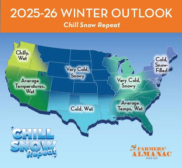 ‘Very cold, snowy’: Farmers’ Almanac releases 2025-2026 winter outlook
