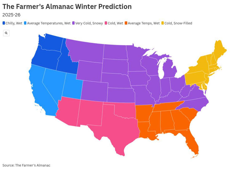 How three major winter forecasts compare