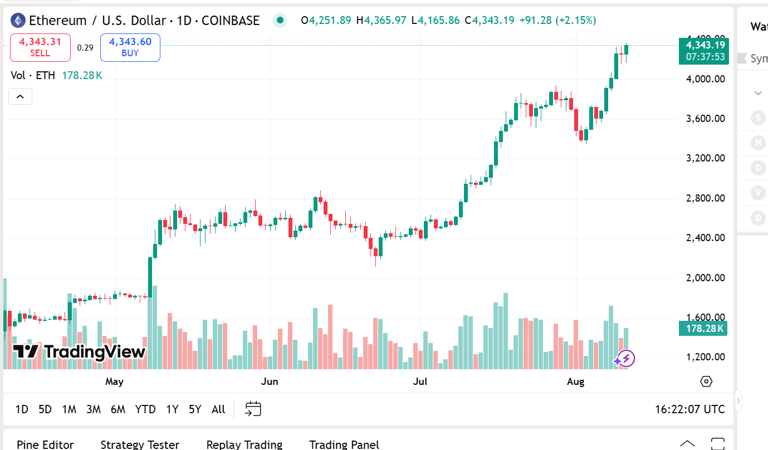 Ethereum Price Prediction: $10,000 ETH Possible, But Remittix Could Deliver Higher ROI After ...