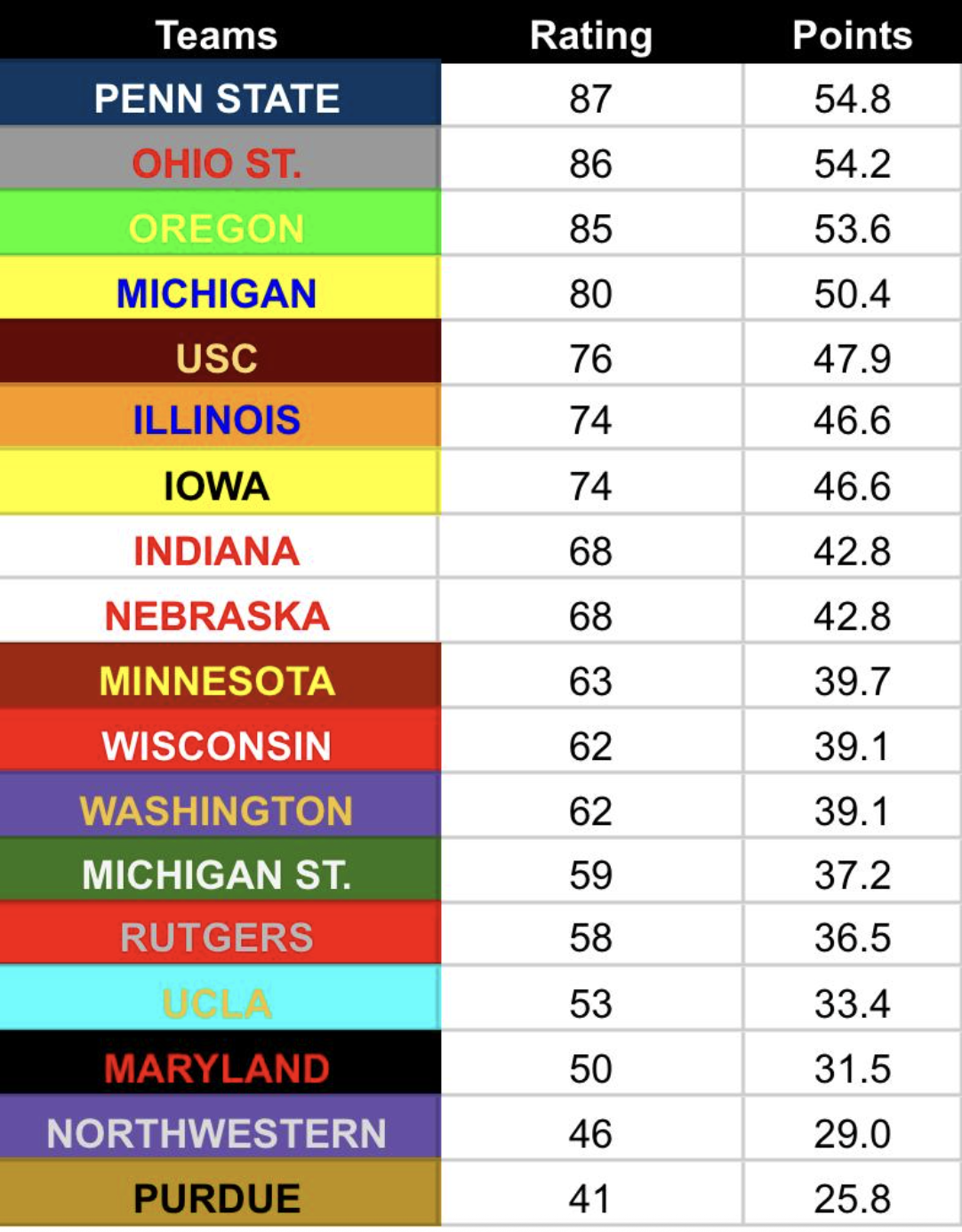 2025 Big Ten betting preview, odds: Favorite over/unders, conference ...