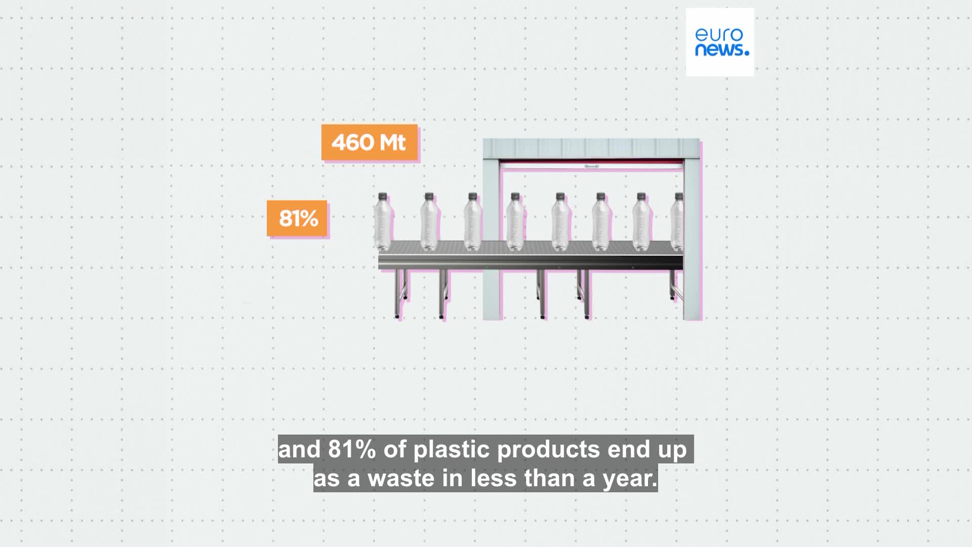 What is the main use of plastics in Europe amid Global Plastics Treaty ...