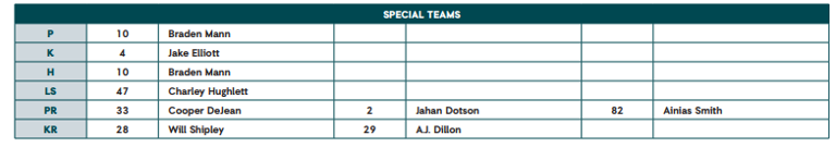 8 Takeaways from Philadelphia Eagles' unofficial depth chart for Week 2 ...