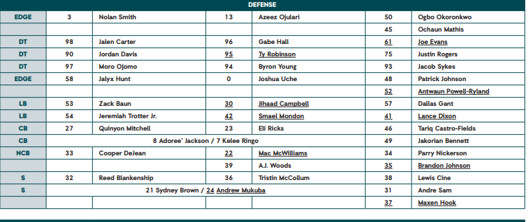 8 Takeaways from Philadelphia Eagles' unofficial depth chart for Week 2 ...