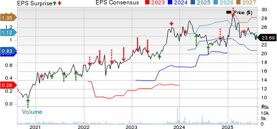 USA Compression Q2 Earnings Beat Estimates, Revenues Rise Y/Y