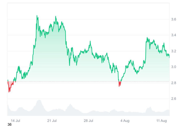 Ruvi AI’s (RUVI) Audited Token Just Reached Top Trending Status ...