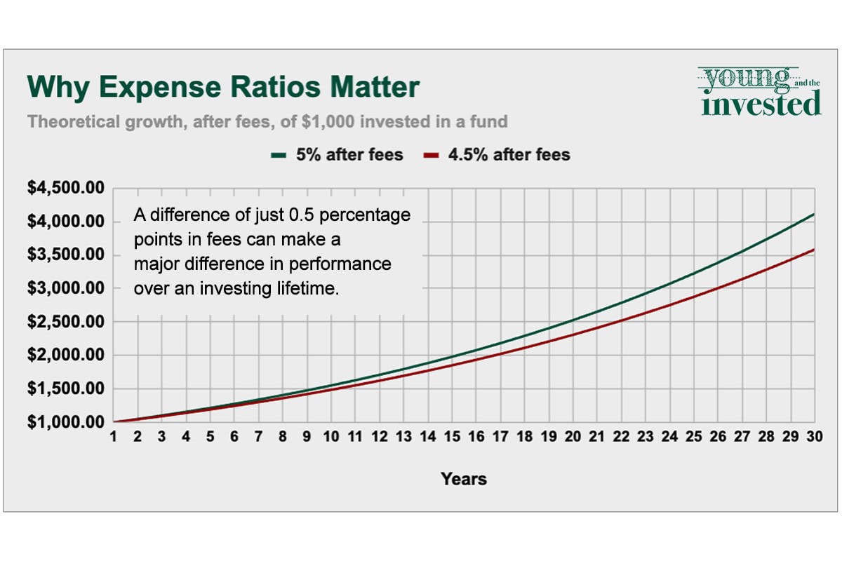 11 best Vanguard retirement funds for 2026