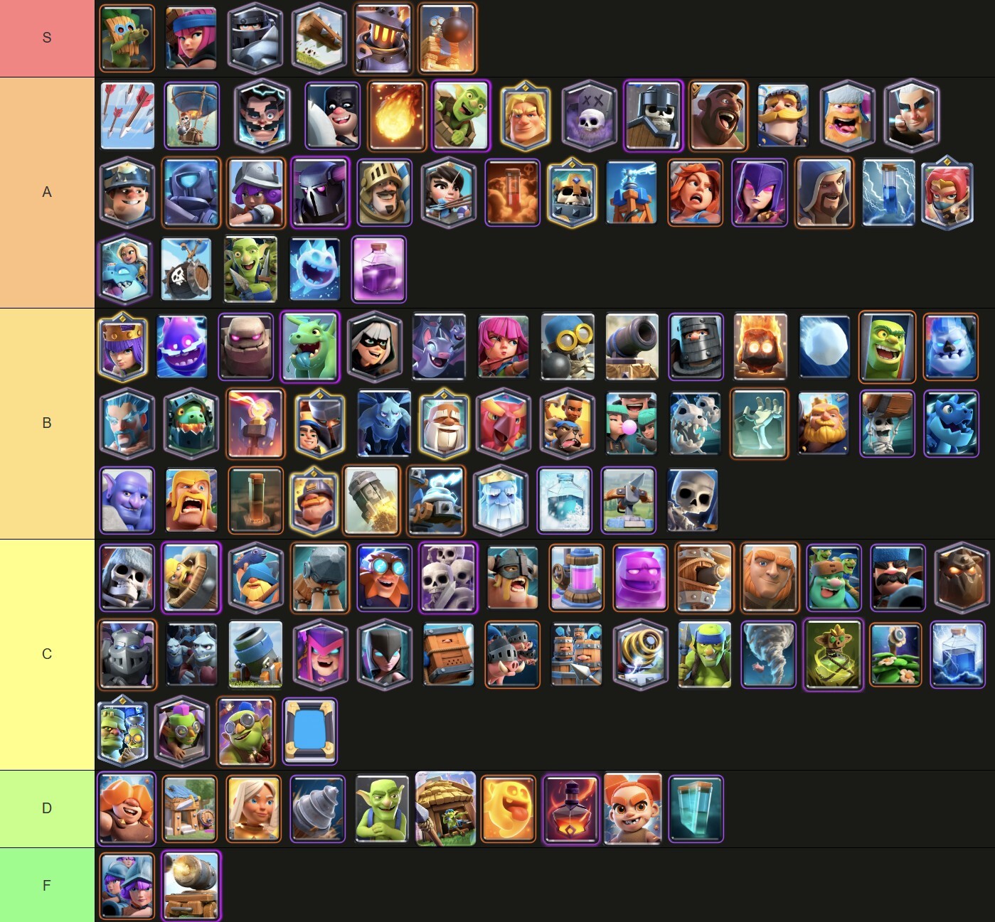 Clash Royale Card Tier List (August 2025): Best & Worst Cards Right Now
