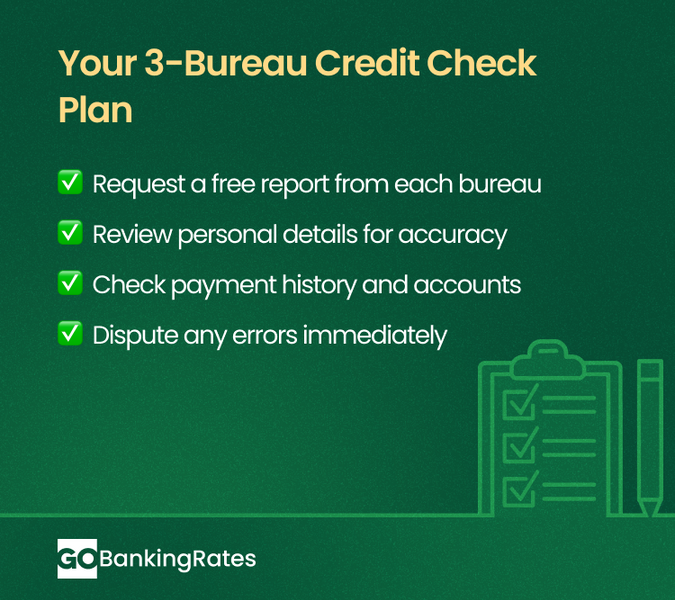 What Are the 3 Credit Reporting Agencies and What Do They Do?