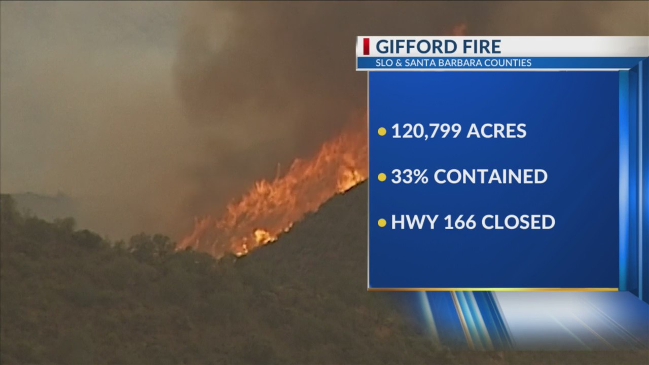 Firefighters continue to contain the Gifford Fire, the state's current ...