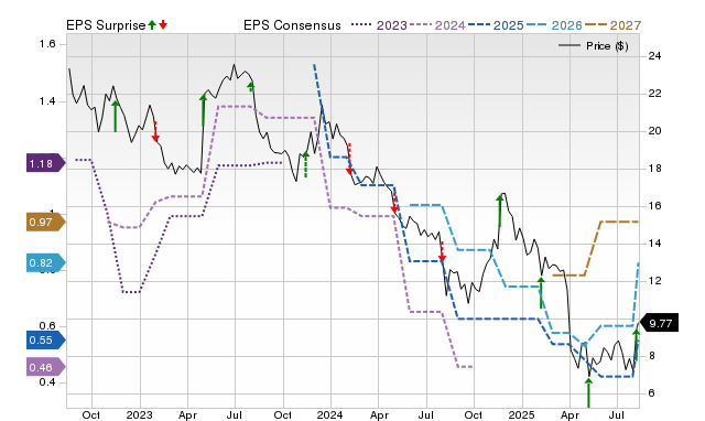 Wall Street analysts see a 78.39% upside in Varex Imaging (VREX): Can ...