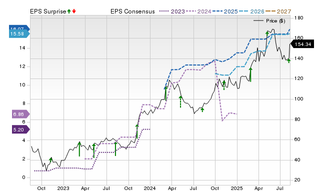 Does HCI Group (HCI) have the potential to rally 44.39% as Wall Street ...