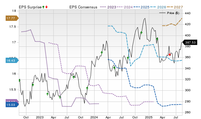Home Depot (HD) expected to beat earnings estimates: What to know ahead ...