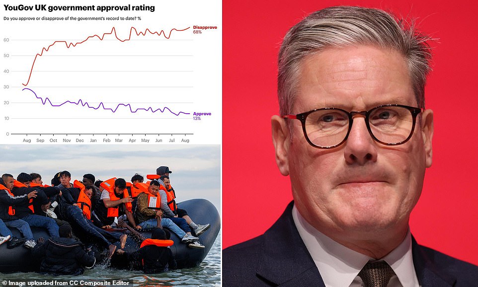 Poll: Labour's approval rating slumps to lowest level to date