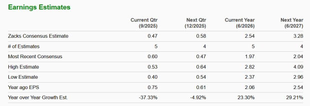 SMCI vs. CSCO: Which Server Stock is the Better Buy Now?