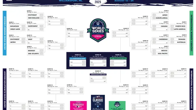 Where to watch the Little League World Series: Full TV schedule ...