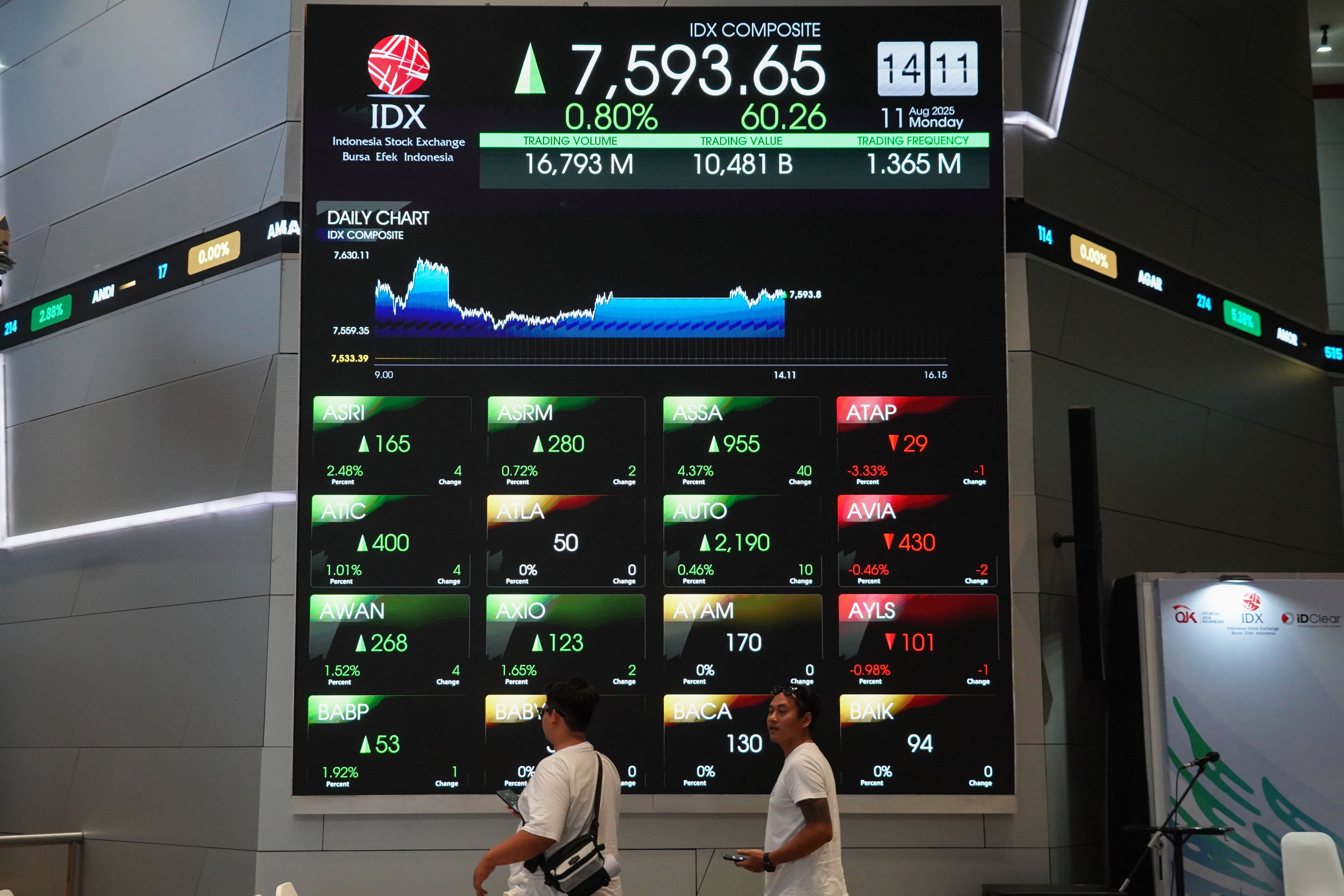 IHSG Diramal Menguat, Analis Jagokan Saham AMRT, ASII hingga ISAT