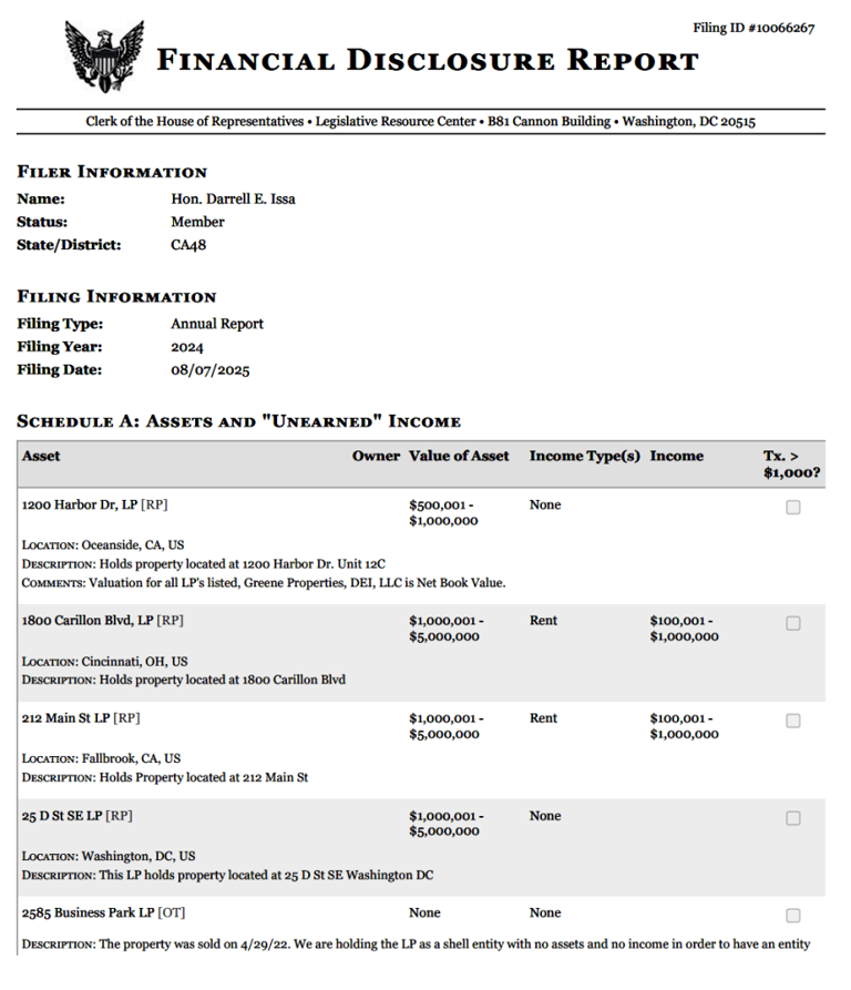 Rep. Issa, ranked No. 3 richest member of Congress, discloses 2024 ...