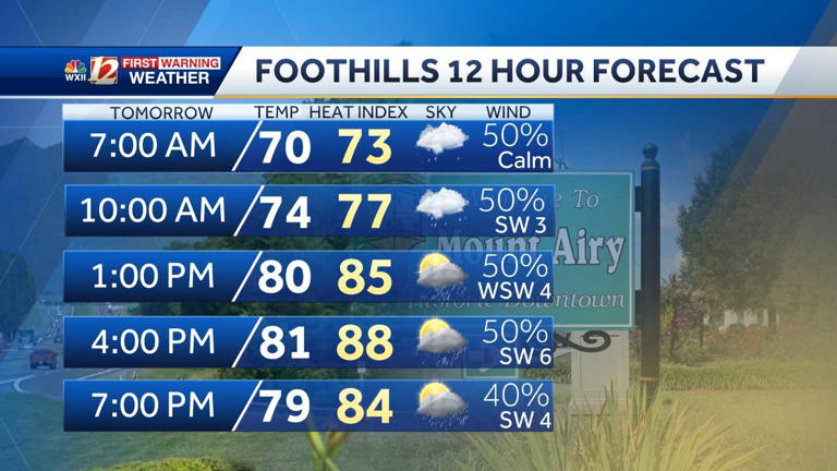 Warm winter layers needed! | Plan for a cold Martin Luther King Jr. Day ...