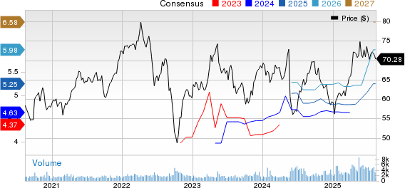 Best Income Stocks to Buy for August 13th