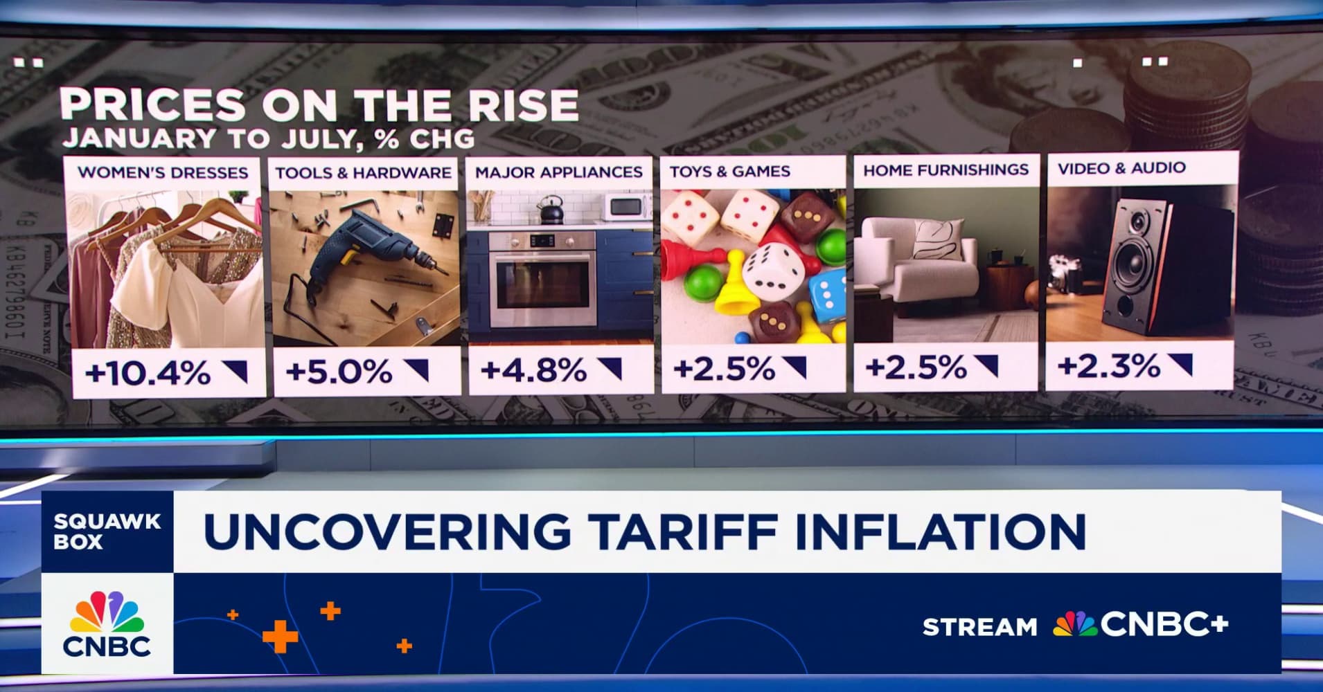 Uncovering tariff inflation: Here's what to know