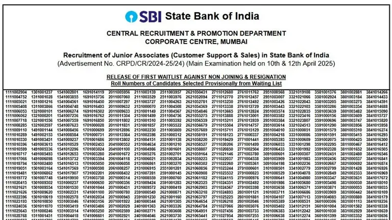 SBI Clerk 1st Waiting List 2025 Released At sbi.co.in; Download PDF Here