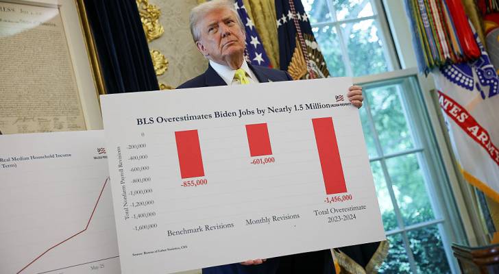 US jobs stats are so weak Trump claims they were 'rigged' — but the ...