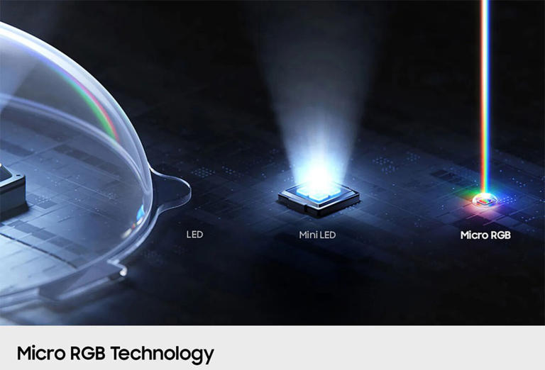TV Samsung Micro LED RGB 115'' confirmé