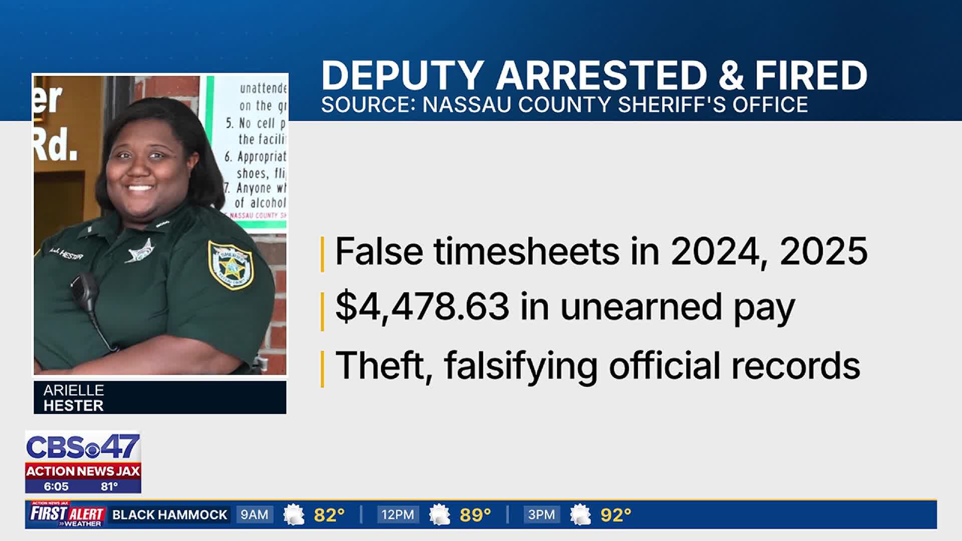 Nassau deputy accused of falsifying timesheet fired, arrested
