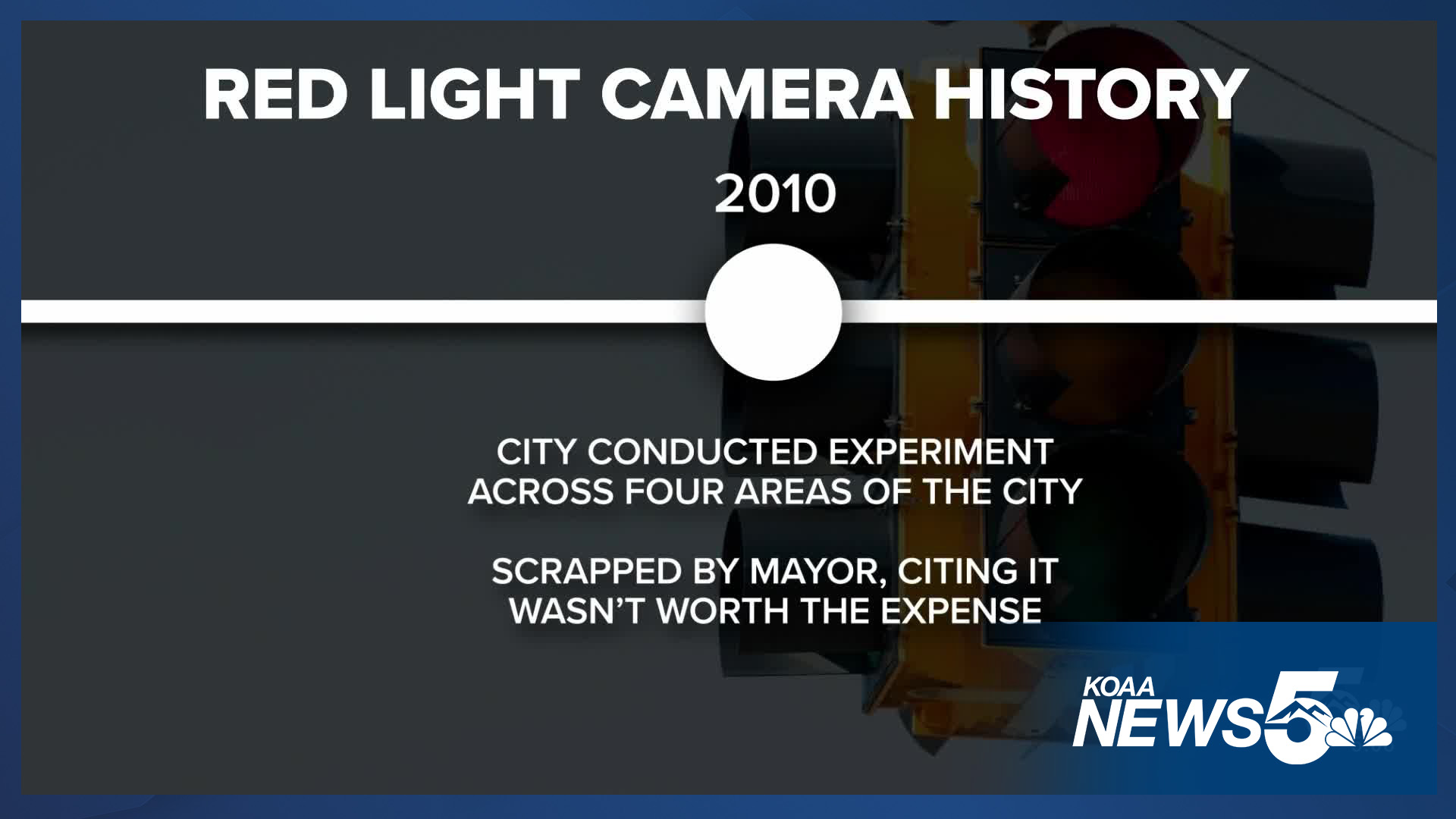 The History of Red Light Cameras in Colorado Springs