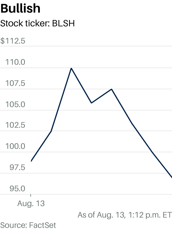 CoinDesk Owner Bullish Nearly Doubles in Trading Debut. The Stock Is ...