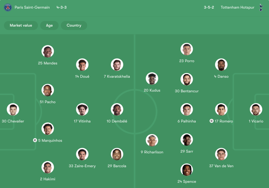 PSG 2-2 (4-3 PKs) Spurs: Champions League winners lift UEFA Super Cup ...