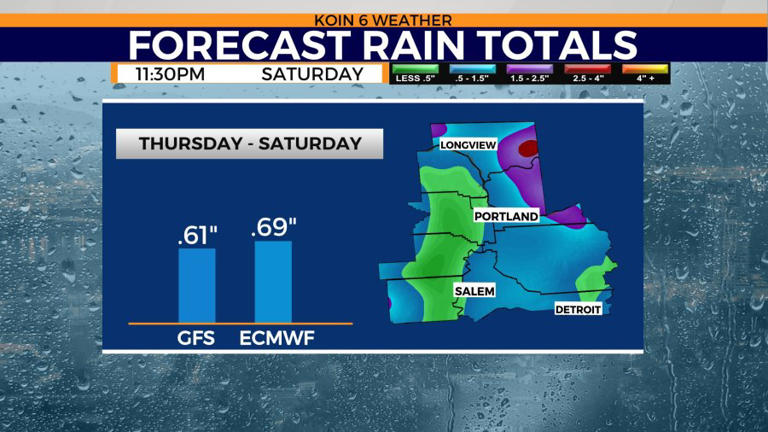 Summer rain ahead as atmospheric river could drench Portland this weekend