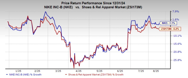 NIKE Bets on EMEA Growth: Can This Strategy Pay Off in FY26?