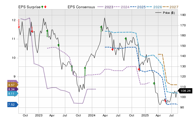 Earnings Preview: Target (TGT) Q3 Earnings Expected to Decline