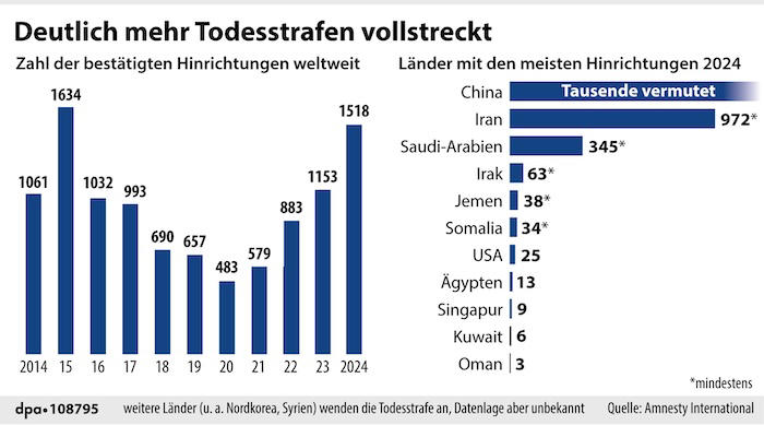 Todesstrafe in Saudi-Arabien: Fast jeden Tag gibt es eine Hinrichtung